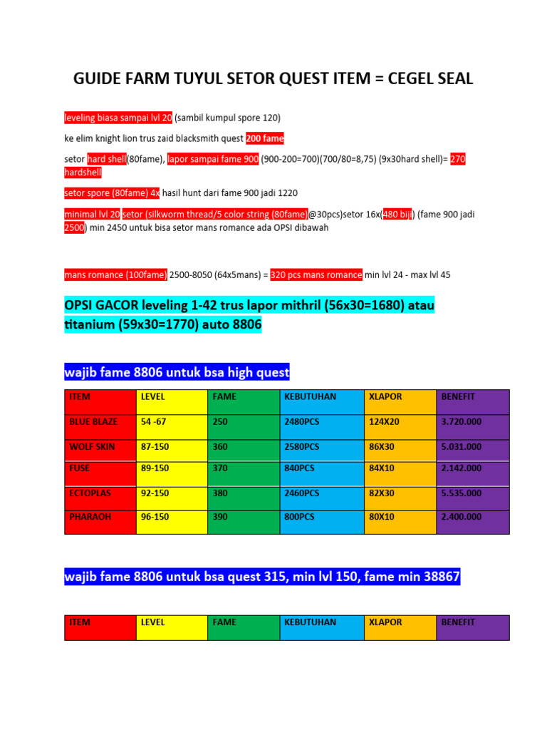 Cegel Seal Quest Farming Guide | PDF