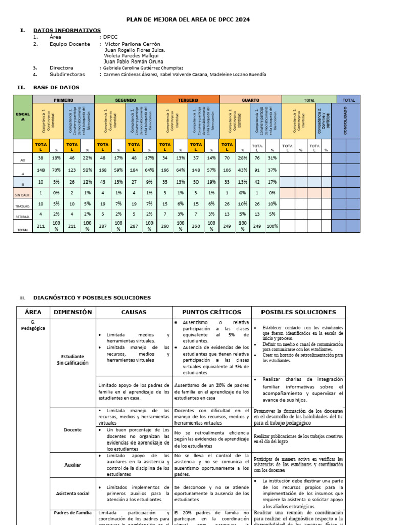 Plan de Mejora DPCC 2024 | PDF | Enseñando | Aprendizaje