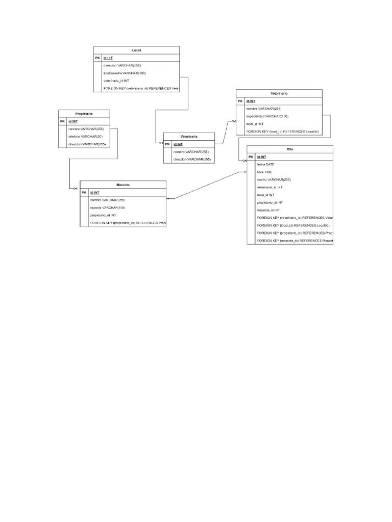 Diagrama de Relacion | PDF