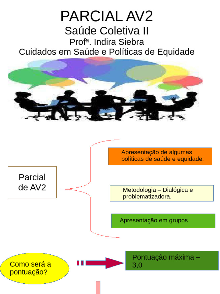 Parcial AV2_saúde Coletiva_2024.1 | PDF