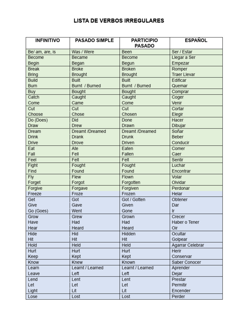 Regular-And-Irregular-Verbs. Filter | PDF | Linguistic Morphology ...