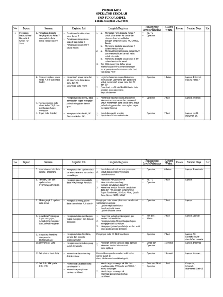 Program Kerja Operator | PDF