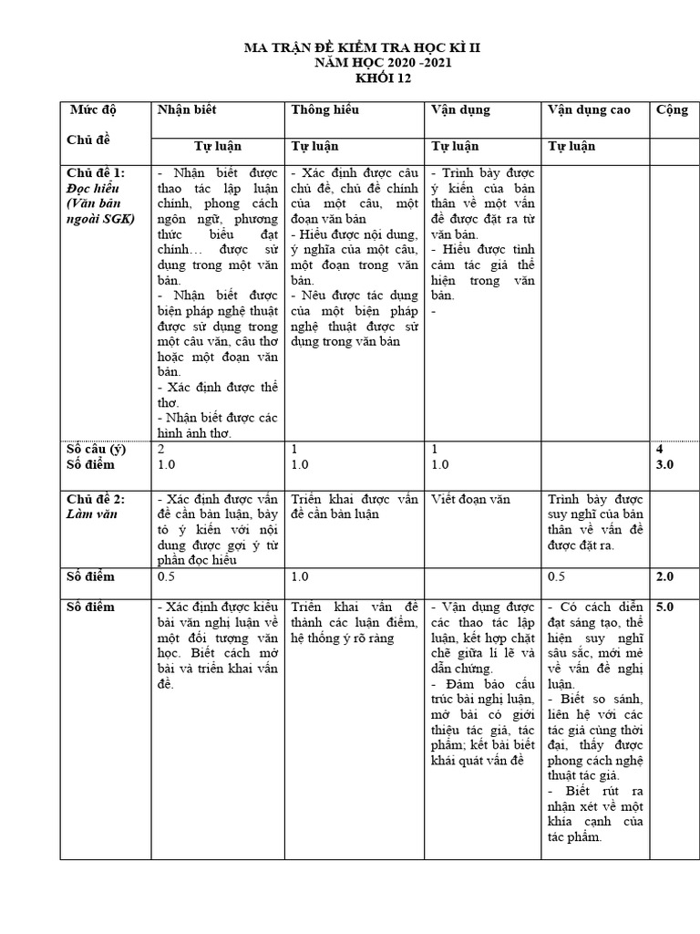 De KT Hoc Ki Ii 2021. 12 | PDF
