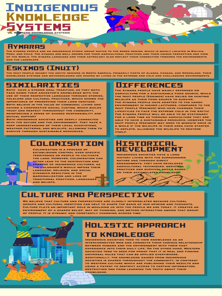 Indigenous Knowledge Systems - Aymaras & Eskimos | PDF | Eskimo | Inuit