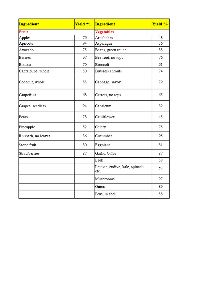 22 - SITHKOP010 - Standard Recipe Card !! A La Carte$ | PDF | Fruit | Curry