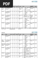Daily Sanitation Checklist Template | PDF