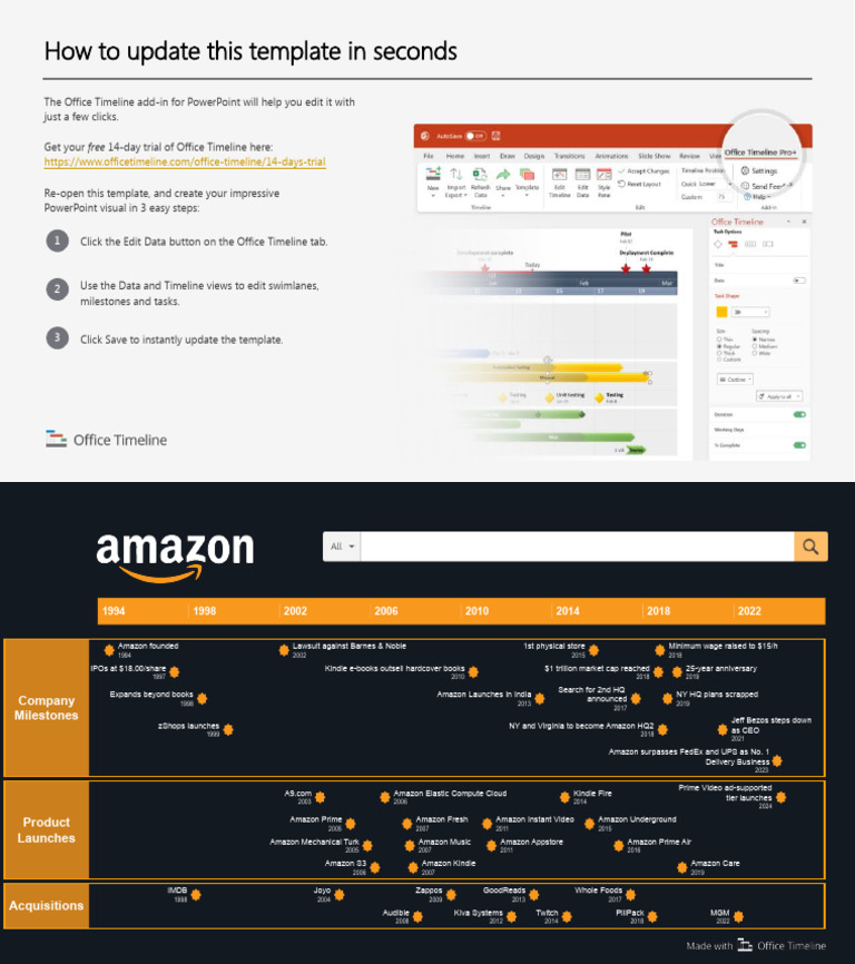 Amazon History Timeline | PDF | Amazon Kindle | E Commerce
