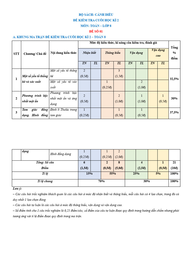 10 de Kiem Tra Cuoi Hoc Ki 2 Toan 8 Canh Dieu | PDF