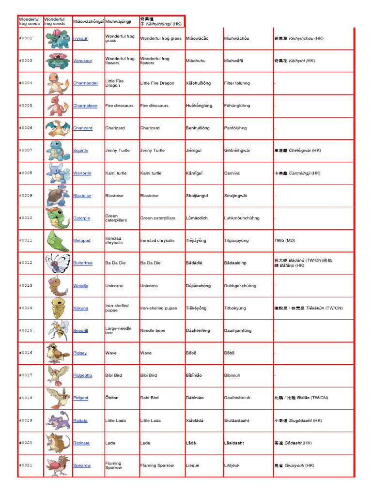 Pokemon CN Names | PDF