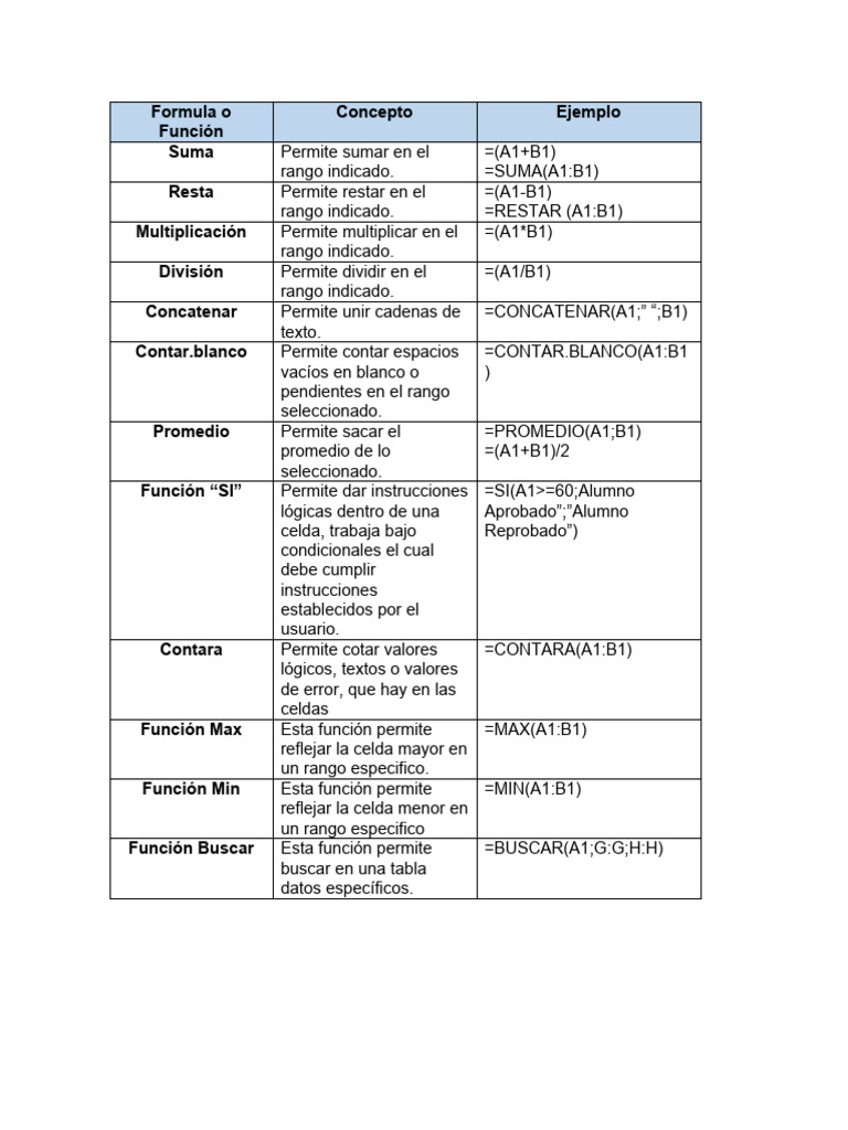 Tabla Con Formulas de Excel | PDF