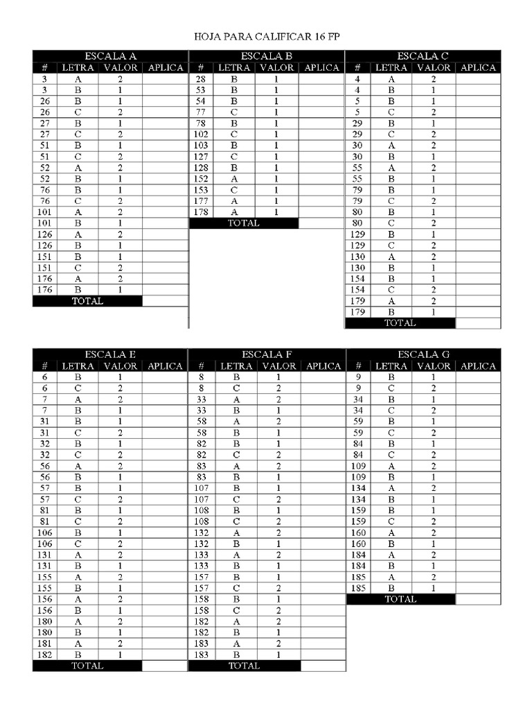 16 FP Hoja para calificar | PDF