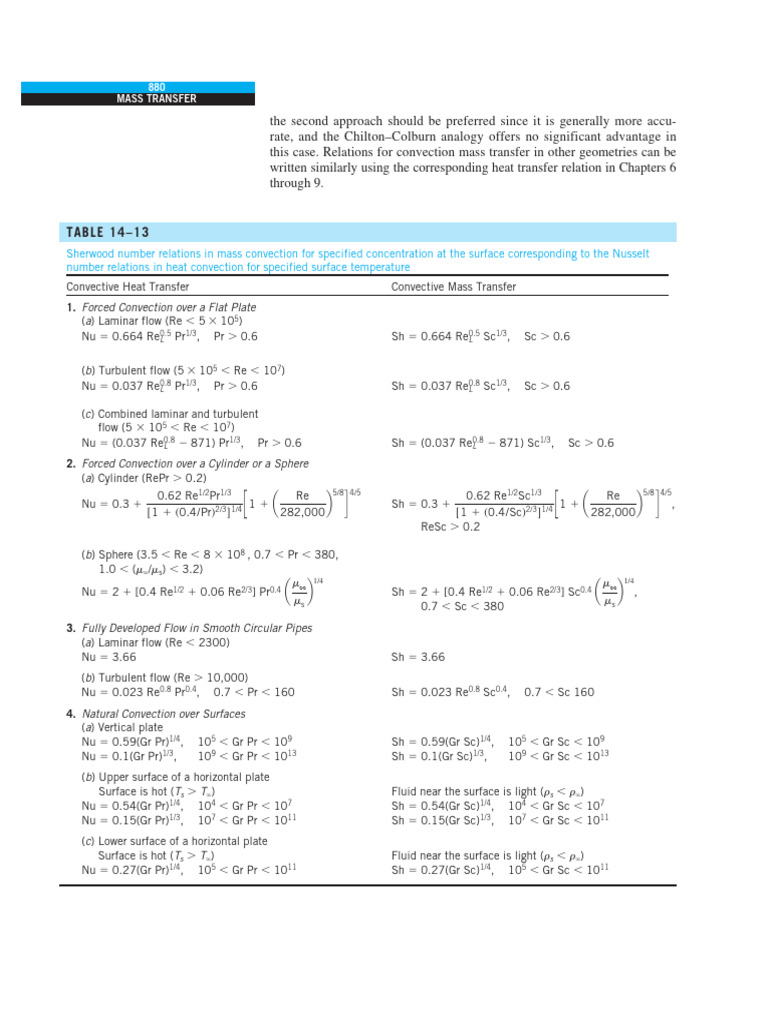 Tabla Correlaciones Analogía TDQ y TDM | PDF | Chemical Engineering | Transport Phenomena