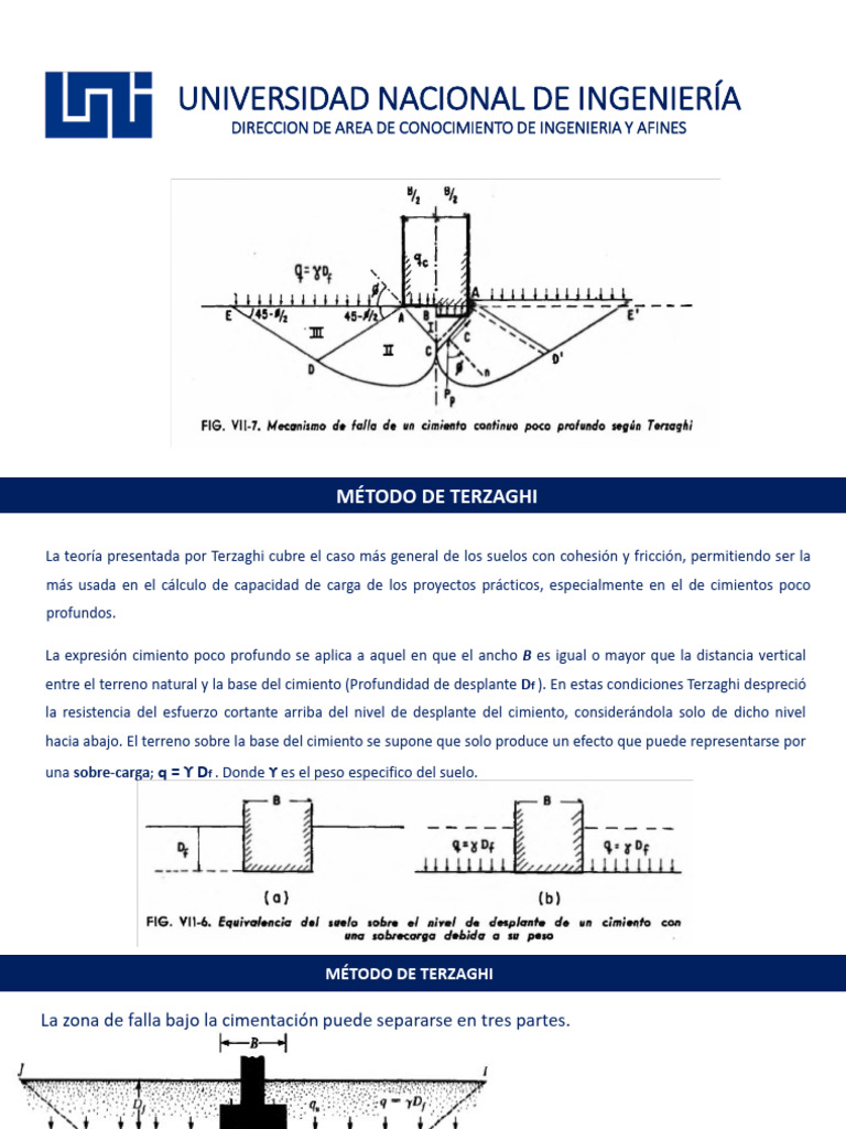 Método de Terzaghi en Cimentaciones | PDF | Fundación (Ingeniería ...