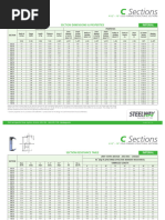 Z Purlin Specifications and Span Tables | PDF | Sheet Metal ...