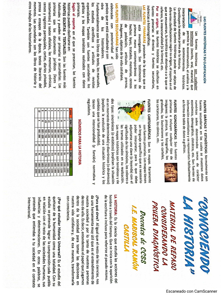 Edades de La Historia Universal y Epocas de La Historia Del Peru | PDF