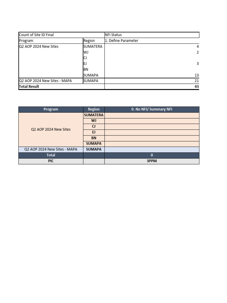 NFI Q2 AOP 2024 Tracker (6 Maret 2024) | PDF | Geodesy | Navigation