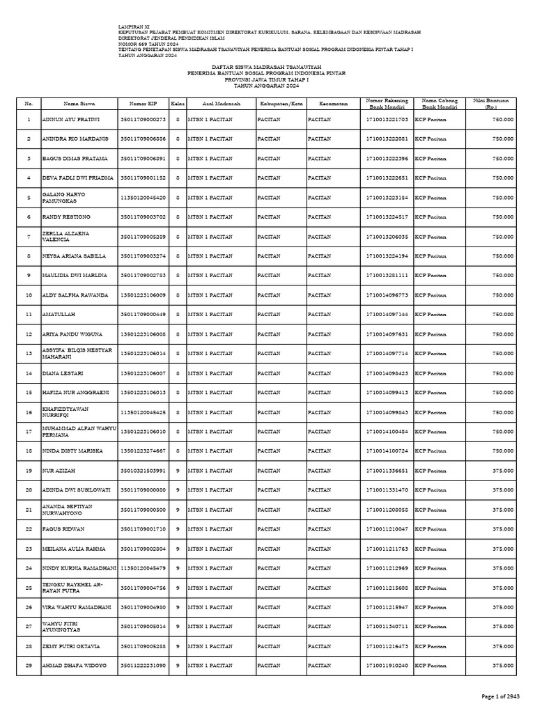 PIP 2024 Tahap 1 Jenjang MTs Prov. Jawa Timur Rev - Compressed | PDF