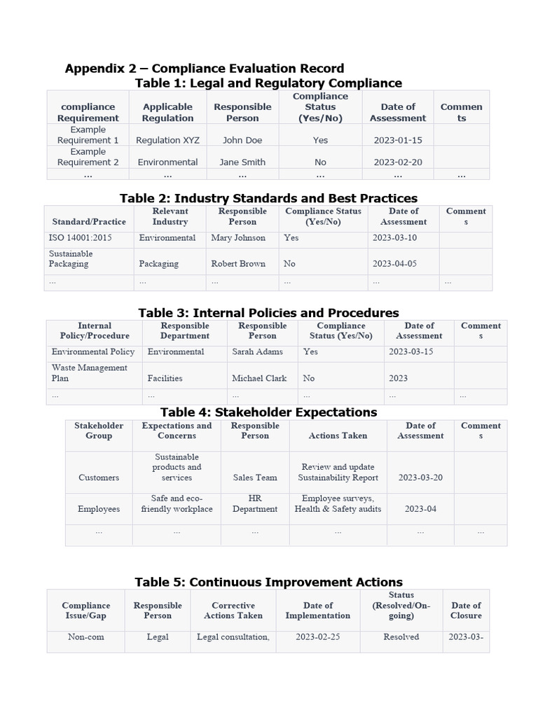 Appendix 2Appendix 2 – Compliance Evaluation Record | PDF | Regulatory ...