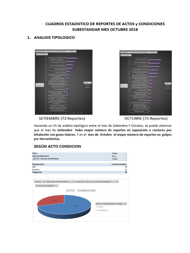 Cuadros Estadisticos de Racs - Octubre | PDF