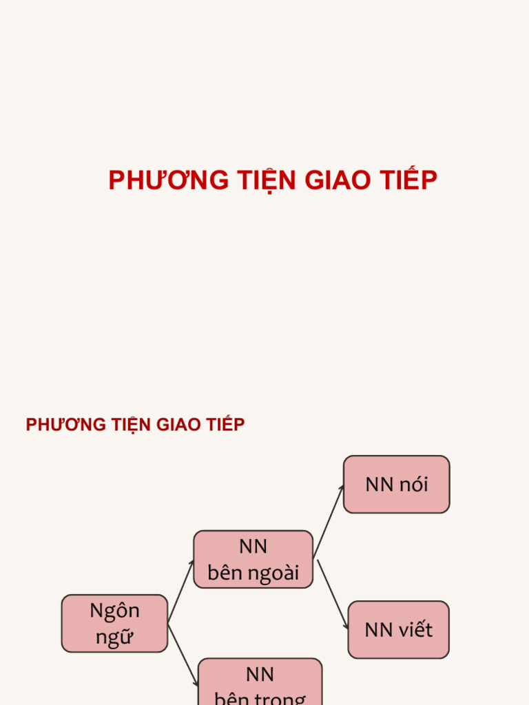 TLH Giao Tiếp - Buổi 3 | PDF