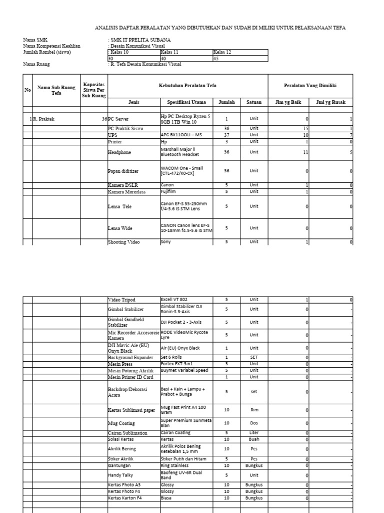 Daftar Analisis Peralatan Yang Dibutuhkan Lab DKV | PDF