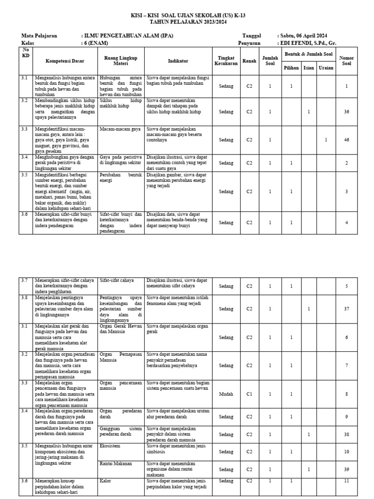 KISI-KISI Soal US IPA Kelas 6 2023-2024 | PDF