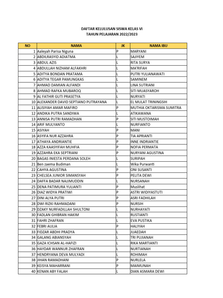 Daftar Kelulusan Siswa Kelas VI 2023 | PDF