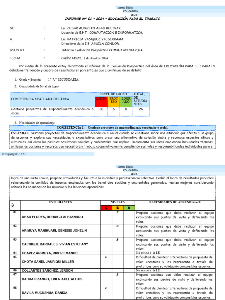 Informe de Evaluación Diagnostica - Ept 01.04.2024 | PDF | Iniciativa empresarial | Aprendizaje