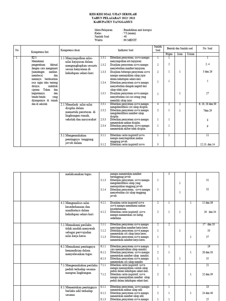 P.ANTI KORUPSI - Kisi-Kisi Soal | PDF