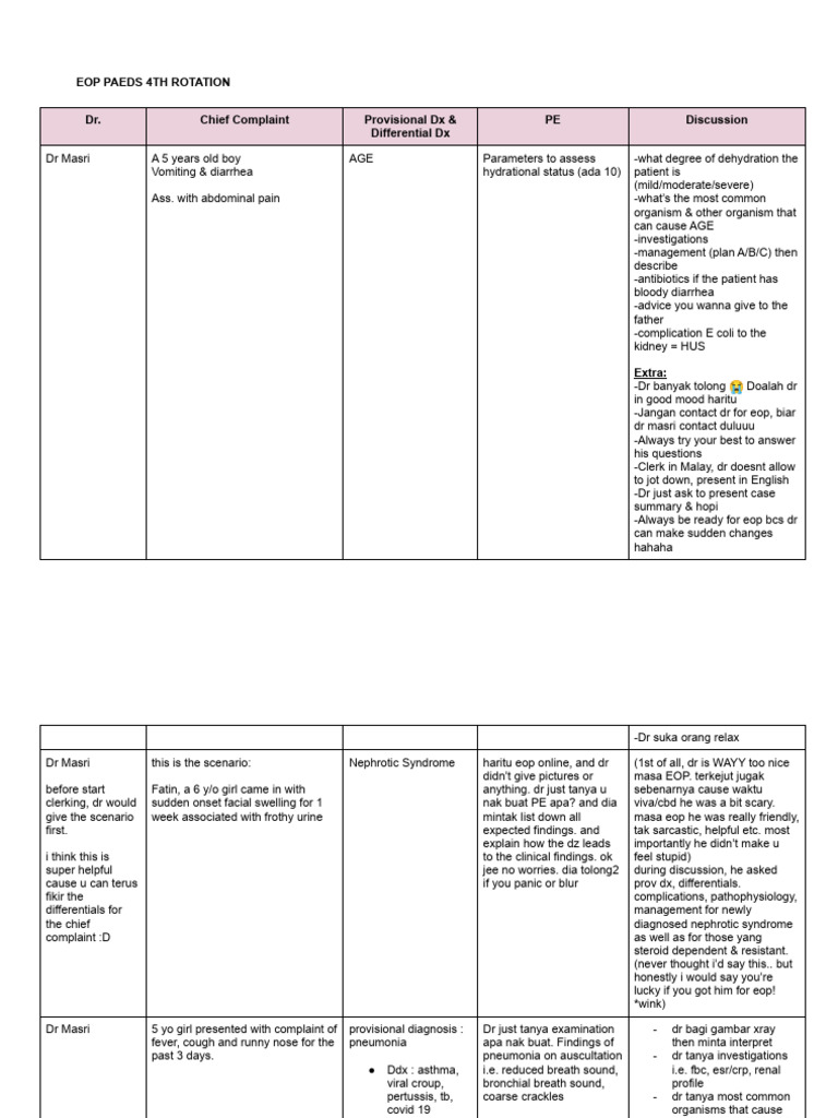 EOP PAEDS 4th Rotation | PDF | Pneumonia | Causes Of Death