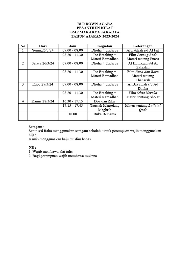 Sanlat Rundown | PDF