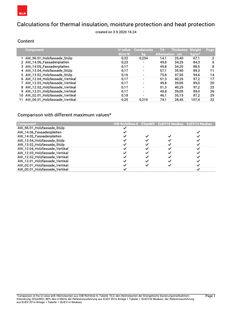 klh-thermal-aw-hl-202009-en | PDF | Thermal Insulation | Humidity