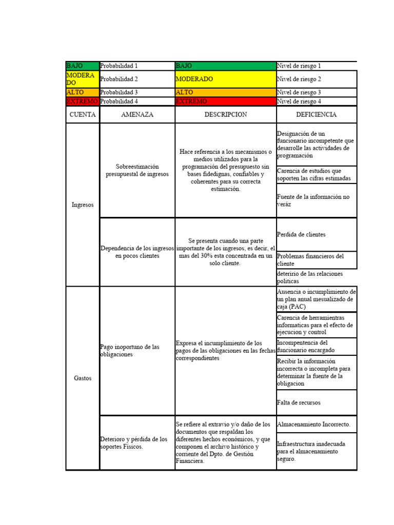 Matriz de Riesgo - Ejemplo | PDF | Presupuesto | Economias