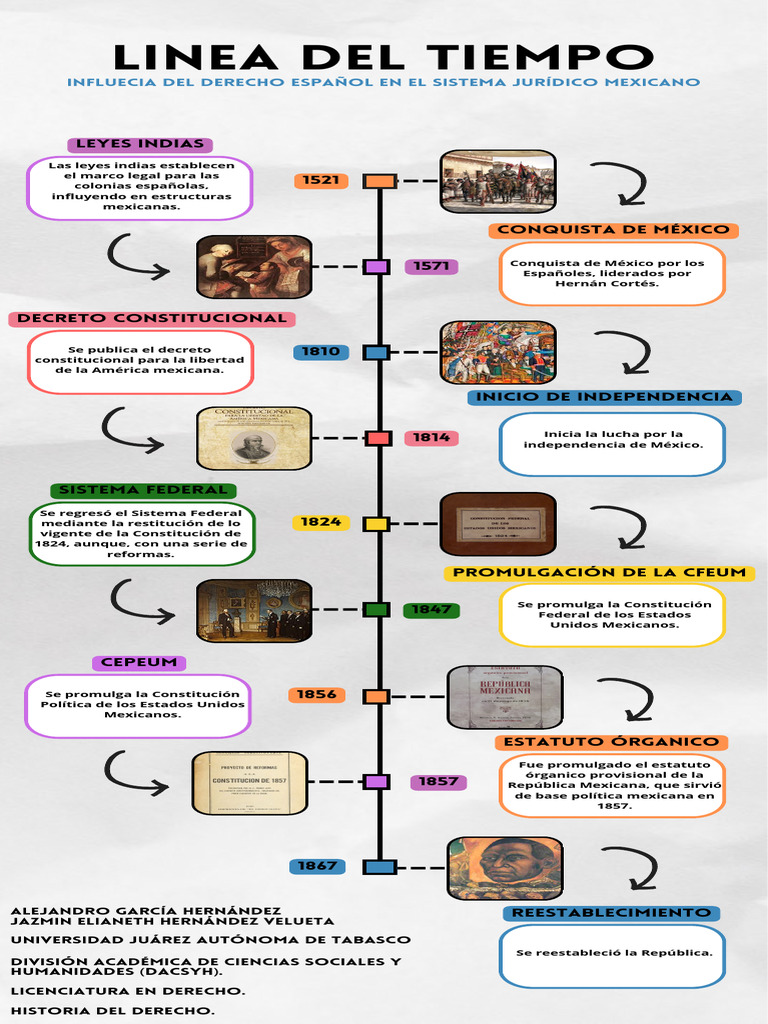 Linea Del Tiempo Historia Del Derecho | Descargar gratis PDF | México ... Linea Del Tiempo Historia Del Derecho | Descargar gratis PDF | México ...