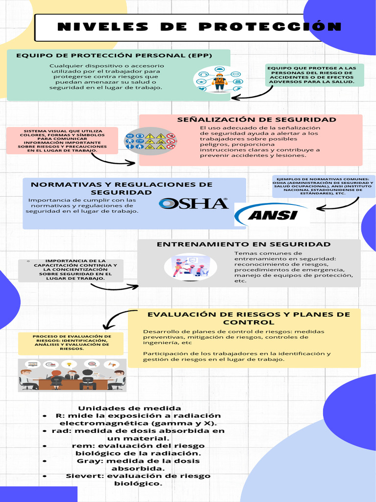 Infografia Niveles de Proteccion | Descargar gratis PDF | La seguridad