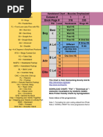Never Finished | PDF | Self-Improvement