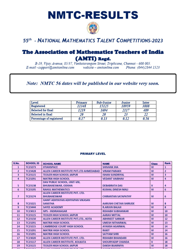 Results 2023 | PDF | Schools