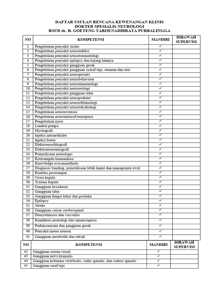 RKK SARAF Copi Ms Feri | PDF