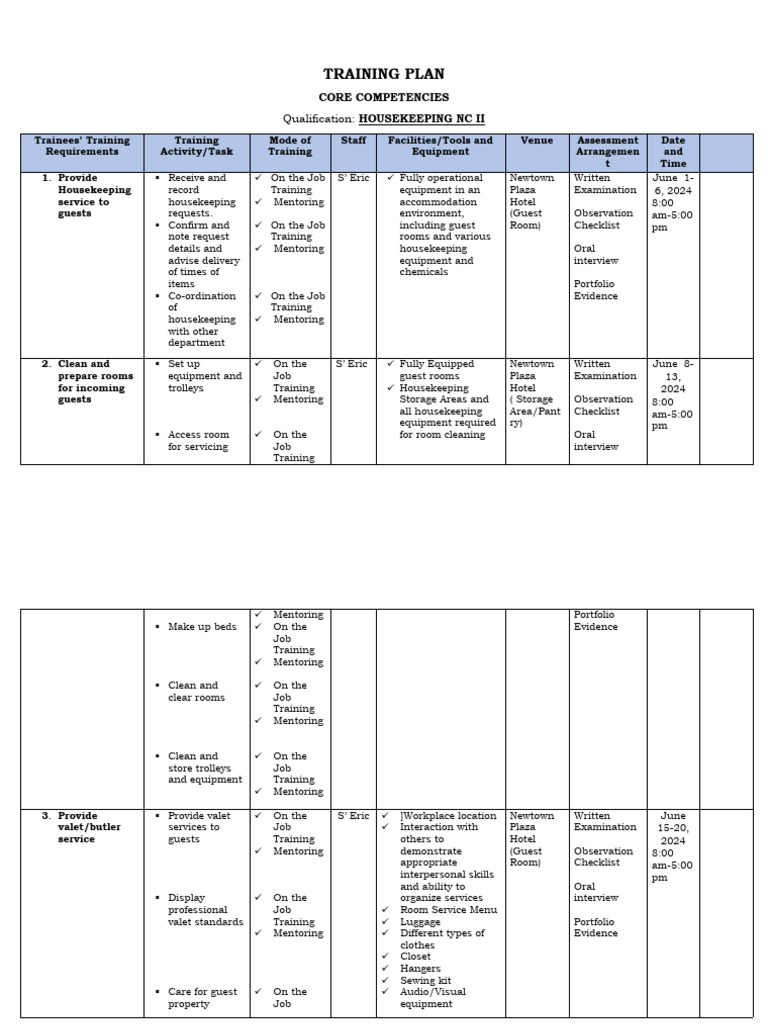 Training Plan | PDF | Housekeeping | Laundry