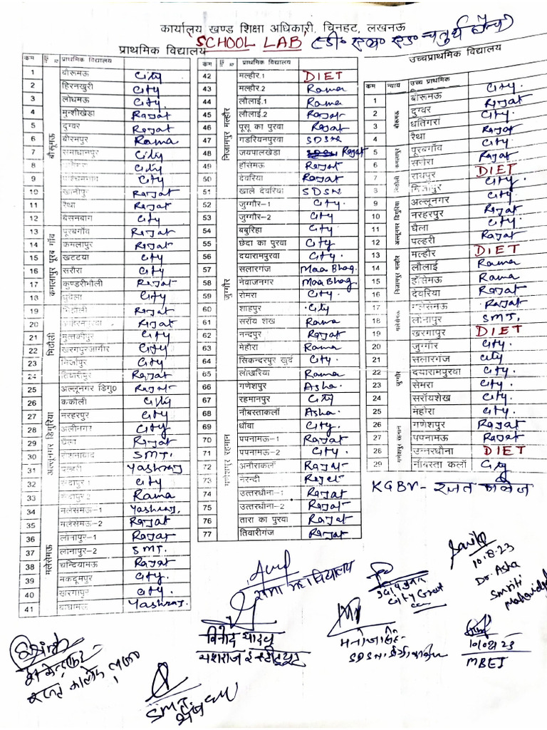 School Allotment | PDF