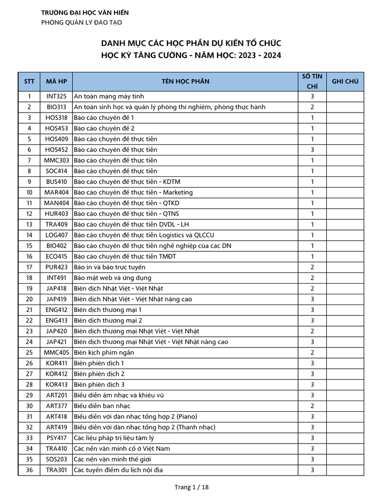 DMHP (Dukien) HKTC NH2023-2024 | PDF