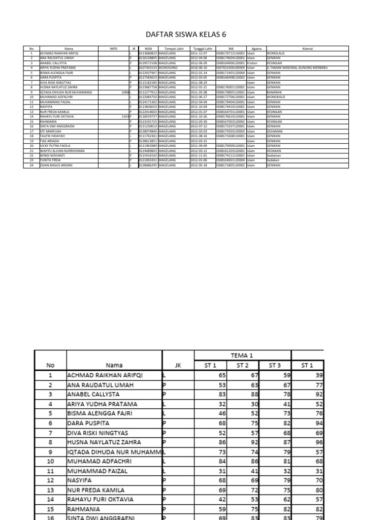 Daftar Siswa Kelas 6 2023 2024 Pdf Abrahamic Religions