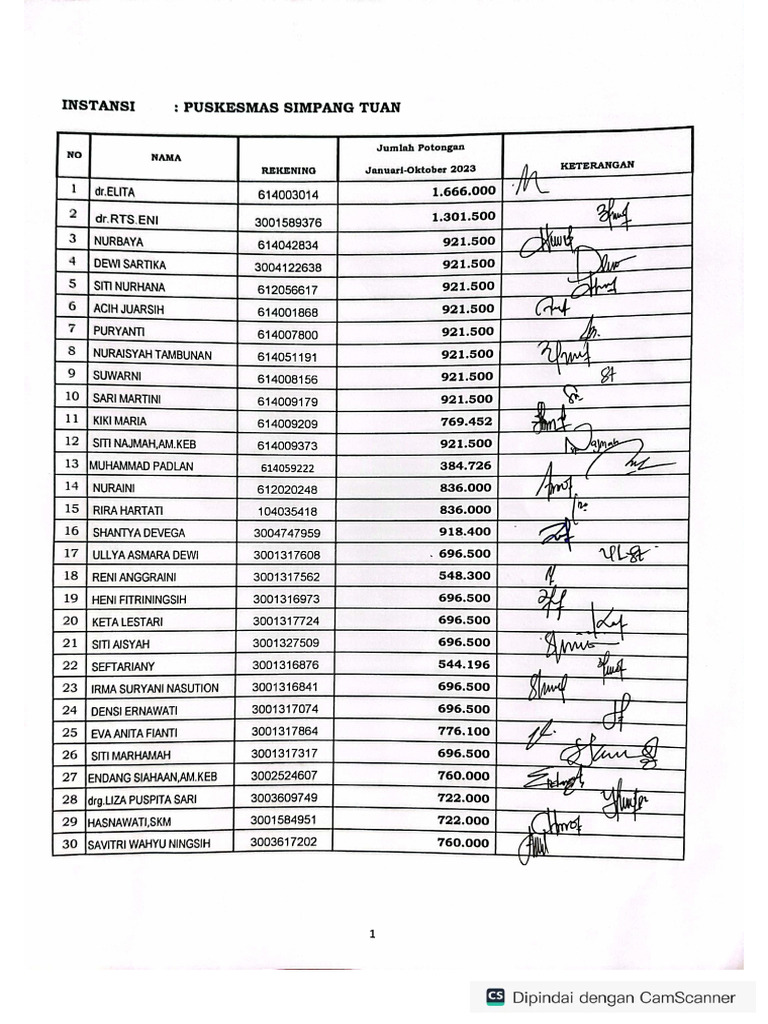 Puskesmas Simpang Tuan | PDF