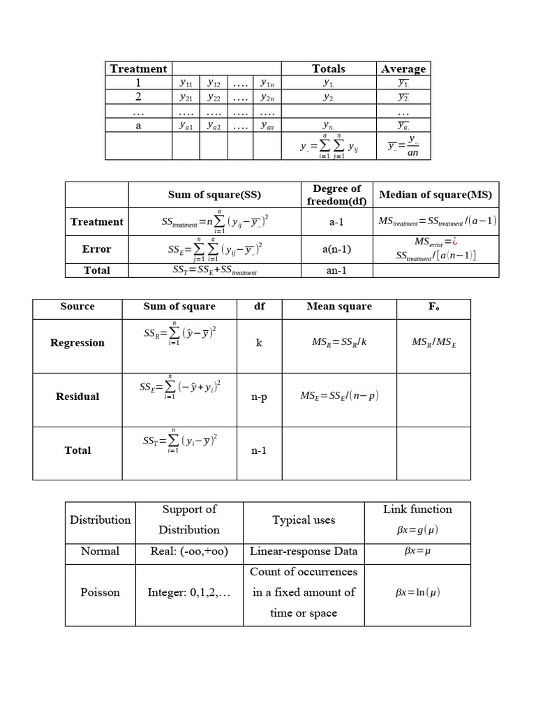Treatment | Download Free PDF | Errors And Residuals | Actuarial Science