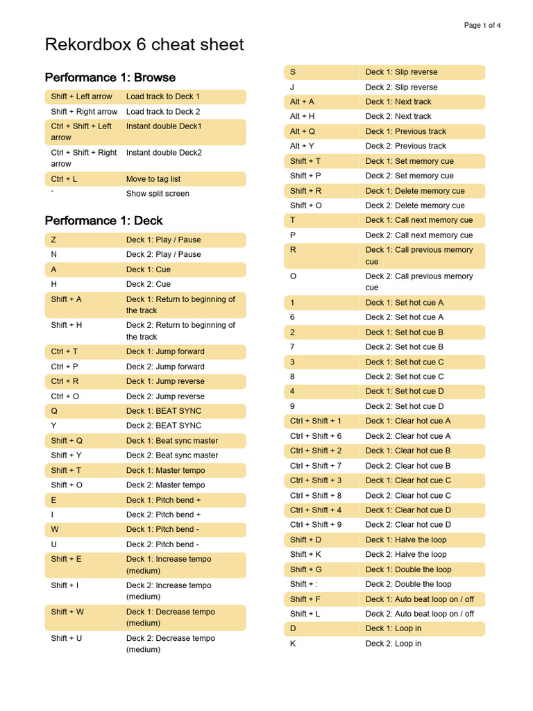 Rekordbox 6 Shortcuts | PDF | Tempo
