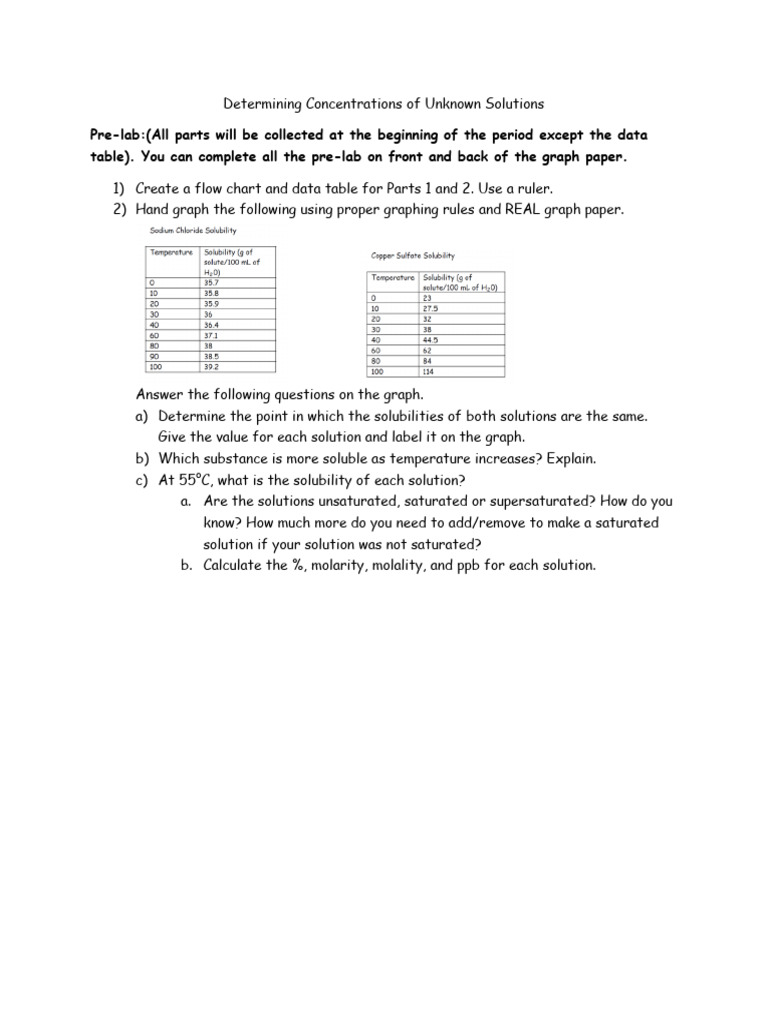 Lab Concentration of Solution2 | PDF | Solubility | Sodium Chloride