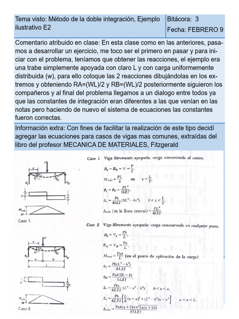 Método Doble Integración: Ejemplo E2 | PDF
