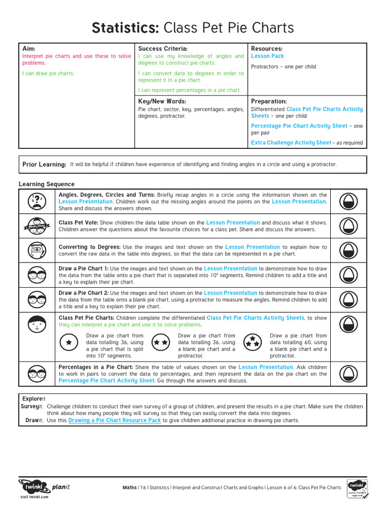Class Pet Pie Charts Lesson Plan | PDF | Pie Chart | Chart