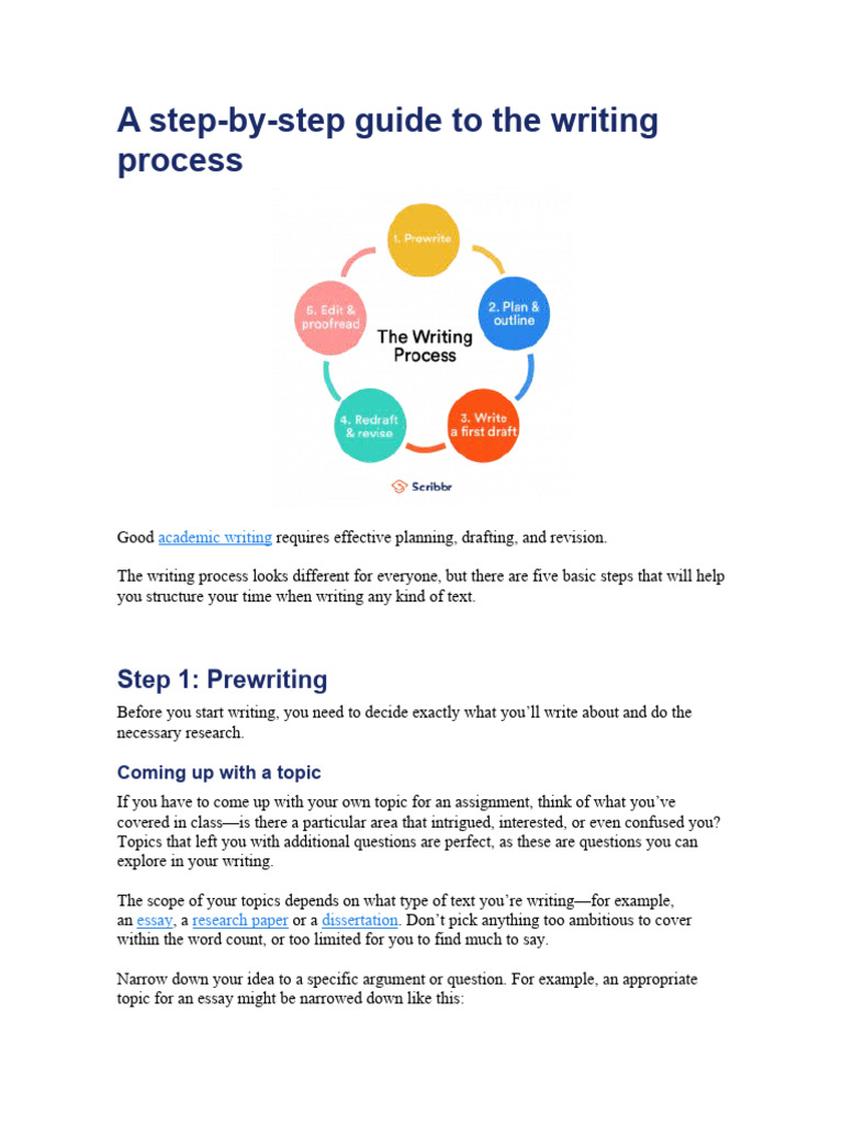 A Step by Step Guide To The Writing Process January 2024 | PDF | Proofreading | Mansfield Park