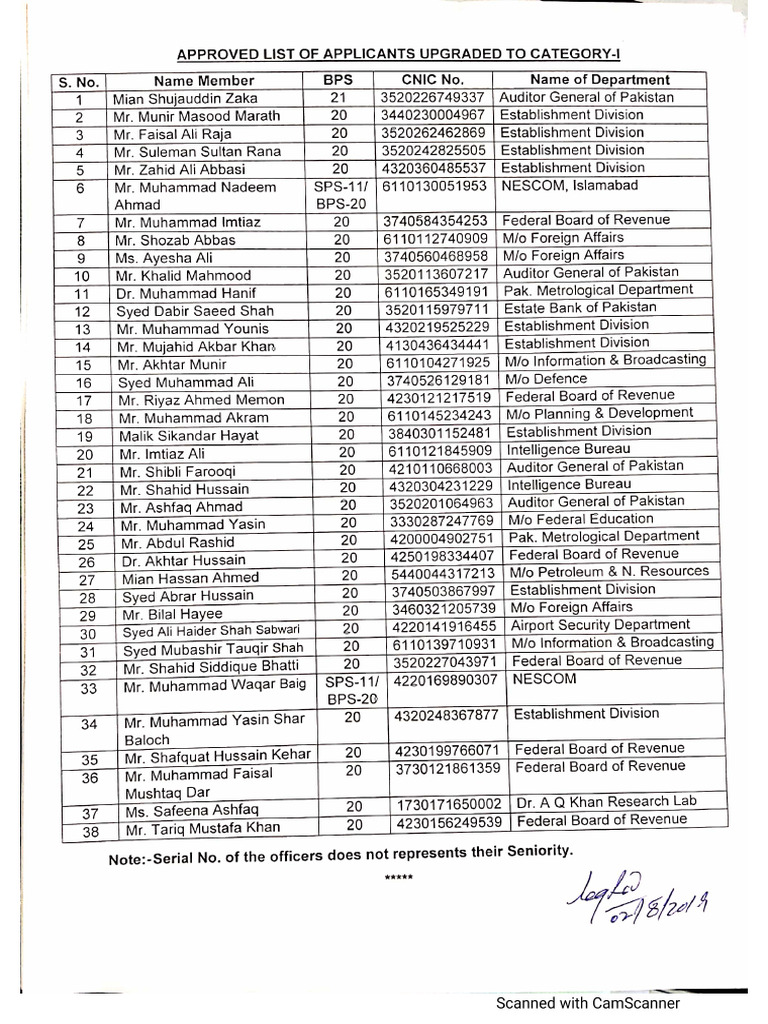 Upgradation List 3 FEGHA | PDF